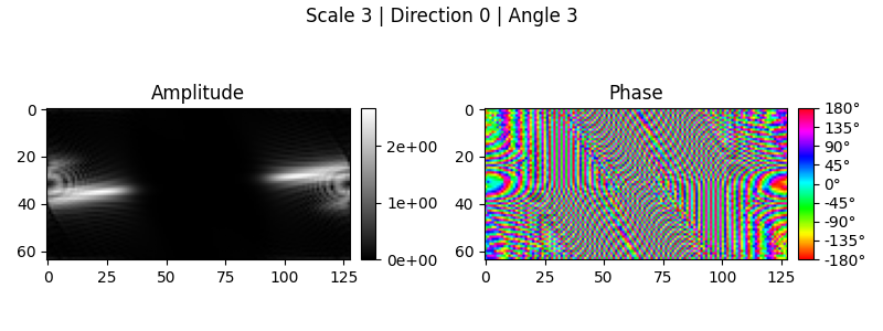 Zone Plate - Curvelets 1.2.dev6+g38cc251b9 documentation